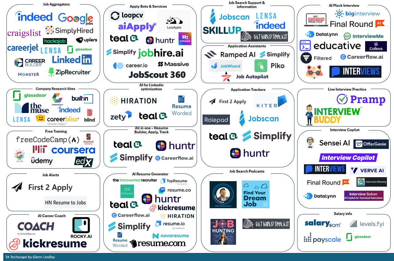 TechScapes – Talent Acquisition Technology Landscape