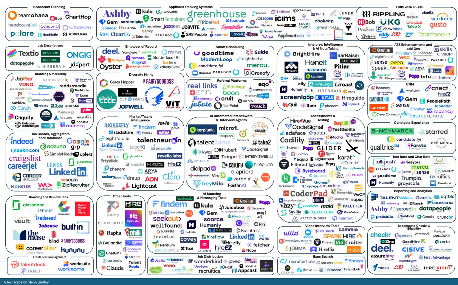 TechScapes – Talent Acquisition Technology Landscape