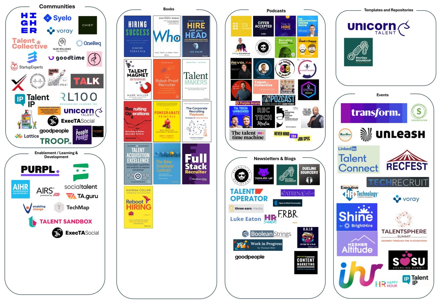 TechScapes – Talent Acquisition Technology Landscape